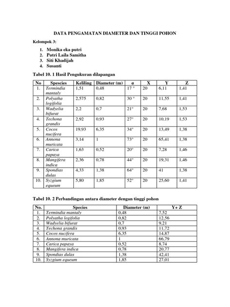 Data Pengamatan Diameter Dan Tinggi Pohon 1 1 Pdf