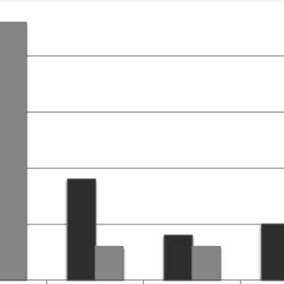 Factors Affecting Food Choice By Sex Of Participants Download Scientific Diagram