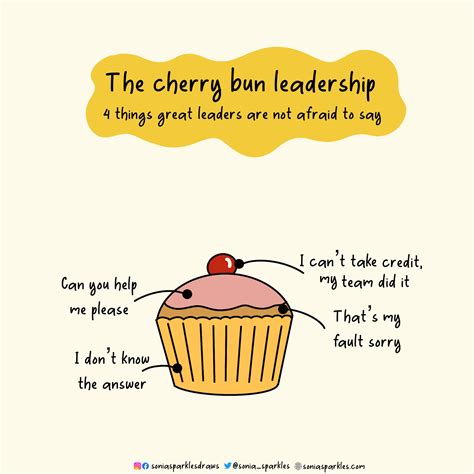 Cherry Bun Leadership Sonia Sparkles
