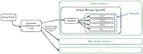 How To Set Up Sast Scanning Using Checkmarx One Github Actions And
