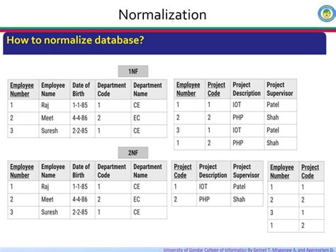 Chapter 4 Fd And Normalization Editedpdf
