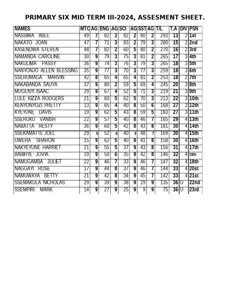 Primary Six Mid Term Iii 2024 Results Pdf