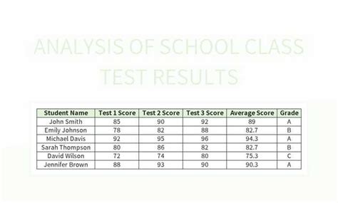 Analysis Of School Class Test Results Excel Template Free Download