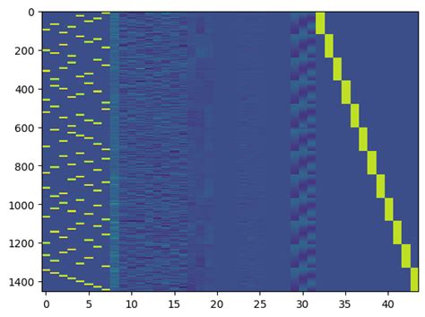 Fmri Analysis — Machine Learning Methods For Neural Data Analysis