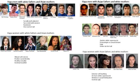 Wmaf Vs Amwf Amwf Vs Wmaf Hapas Infographics Know Your Meme