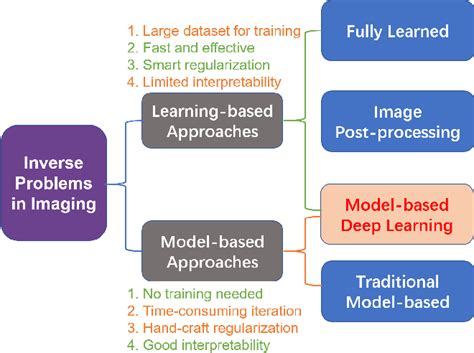 figure 1 from fista net learning a fast iterative shrinkage
