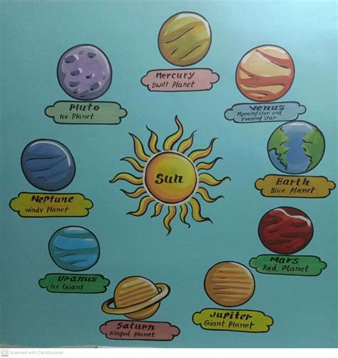 Earth Day Drawing Easy Save Earth Poster Reduce Reuse Recycle Poster