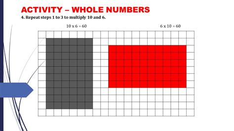 🌈⚡key To Enjoy Learning Maths☘🌈 Class 06 Cbse Activities