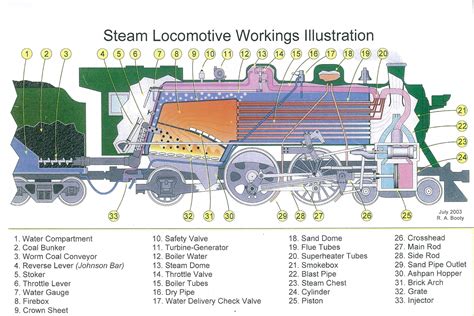 Train Steam Engine Diagram At Marvin Santos Blog