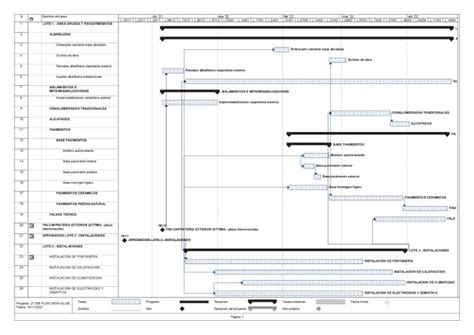 CÓmo Hacer Un Plan De Obra GuÍa PrÁctica Extecon