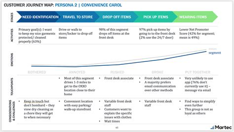 How Emotion Intelligence Can Enhance The Customer Journey And Drive