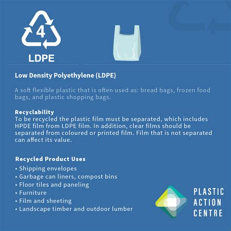 Plastic By The Numbers Plastic Action Centre