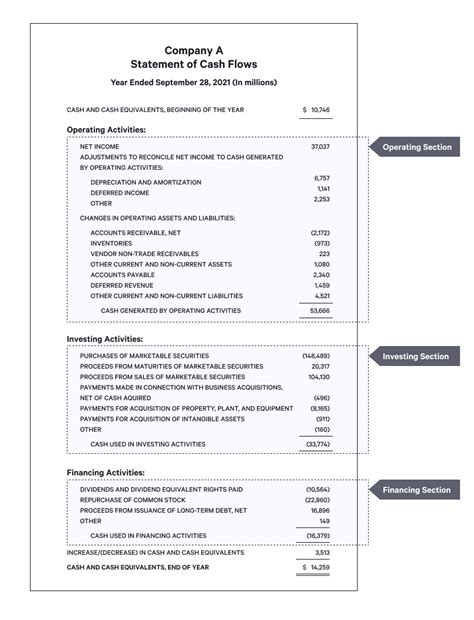 Cash Flow Statement Indirect Method