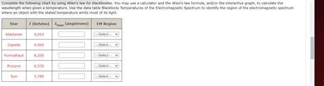 Solved Complete The Following Chart By Using Wiens Law For