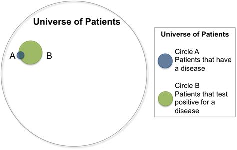 Bayesian Theory In Science And Math Brilliant Math And Science Wiki