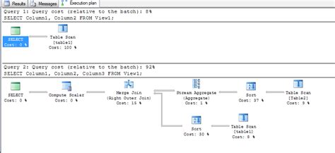 Sql Server Are Columns Not Selected In Sql Views Executed Stack