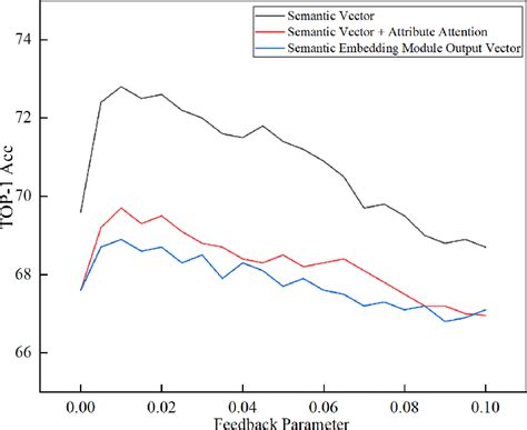 Figure 1 From Zero Sample Surface Defect Detection And Classification