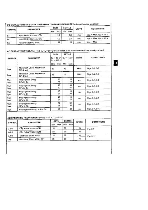 74ls92 Datasheet33 Pages Ti Divide By Twelve Counter