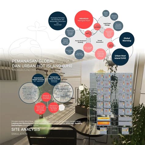 Arsitektur ITB Architecture Itb Threads Say More Arsitektur ITB Architecture Itb Threads Say More