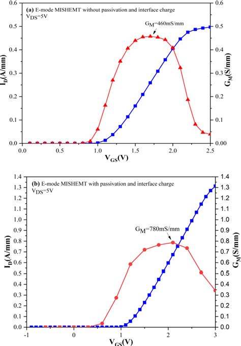 Figure 1 From Analysis Of The Reliability Of Passivation Layer And