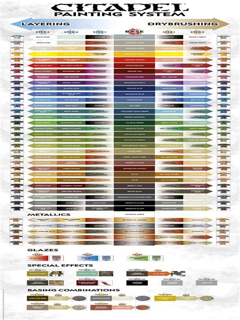 Citadel Colour Conversion Chart