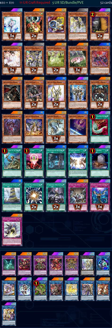 Orcust Deck From Lostcontrol1 Master Duel Meta