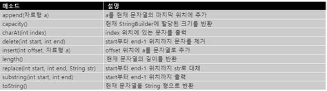 Java String Vs Stringbuilder Vs Stringbuffer 네이버 블로그