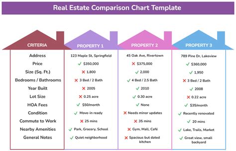 Free Comparison Chart Templates To Edit Online