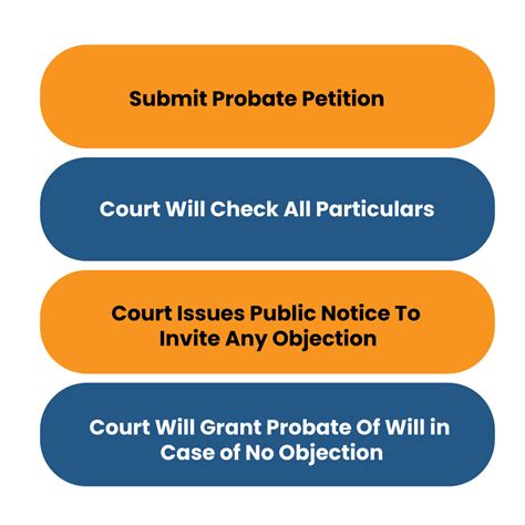 All You Need To Know About Probating A Will Corpbiz