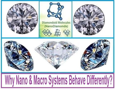 Dr Rawesh Kumar Phd On Linkedin It Is Quite Interesting To