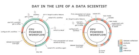 Mastering Gpus A Beginners Guide To Gpu Accelerated Dataframes In