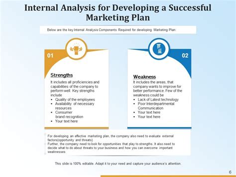 Organizational Swot Analysis Strategy Marketing Ppt Powerpoint