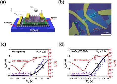 A A Schematic Of The 2d Fet Device With A Mose2 Vocl Graphite Download Scientific Diagram