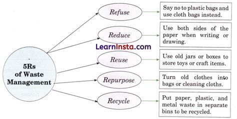 How Things Are Made Class 4 Question Answer Evs Chapter 8