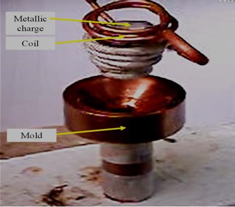 Schematic Of Induction Levitation Melting 59 Download Scientific Diagram