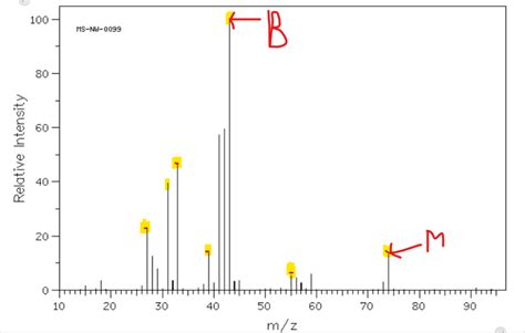 Solved Gas Chromatography Mass Spectrometry Practice Problems 1