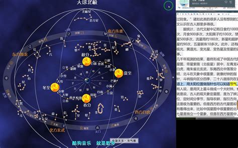 中国星官图。维天有汉，监亦有光。文化九州，明耀四方。 历史视频 搜狐视频