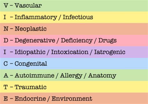 Differential Diagnosis Pulm Flashcards Quizlet