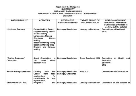B Agad Template 2024 2025 Of Batasan Hills Republic Of The