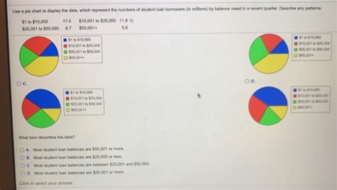 solved use a pie chart to display the data which represent