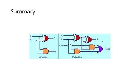Adder And Subtractor Half Adder Full Adder Half Subtractor Full Subtractor Pptx