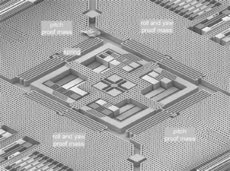 Introduction To Accelerometer And Gyroscope Tekedia