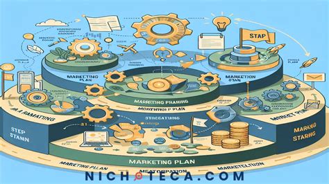 Fases Y Estructura De Un Plan De Marketing Según Kotler Nichotecacom