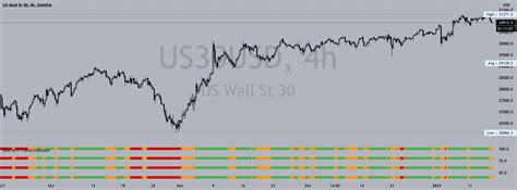 Mm Mtf Trend Indicator By Moneymovesinvestments — Tradingview
