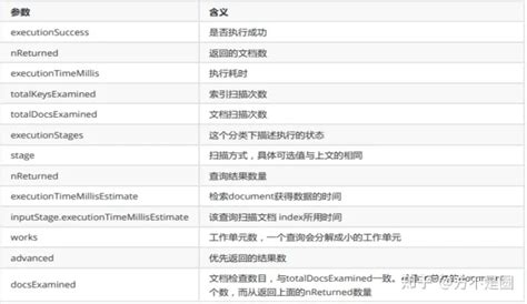 MongoDB itingyu的博客 随便写写