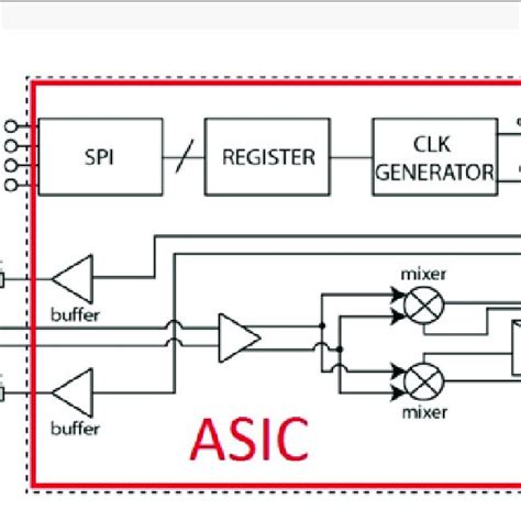 Simplified Schematic Of Soil Electrical Impedance Spectrometer
