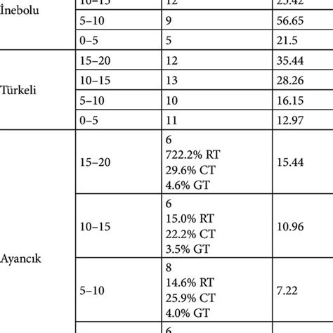 Sampling Gear Hydroulic Dredge 3 4 Sampling Gear Hydroulic Dredge