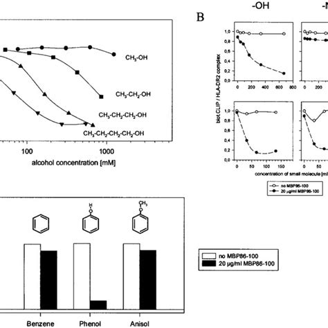 Influence Of The Structure Of Small Molecular Compounds On The Ligand