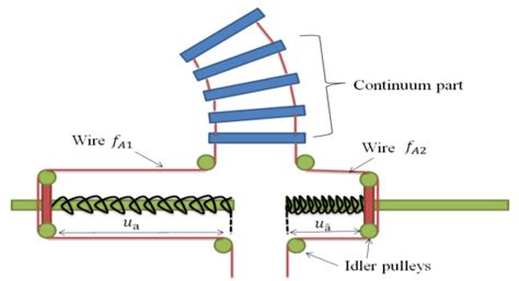 Linear Potentiometers Working Structure Download Scientific Diagram