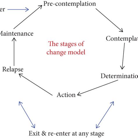 Original Technology Acceptance Model [28] Download Scientific Diagram